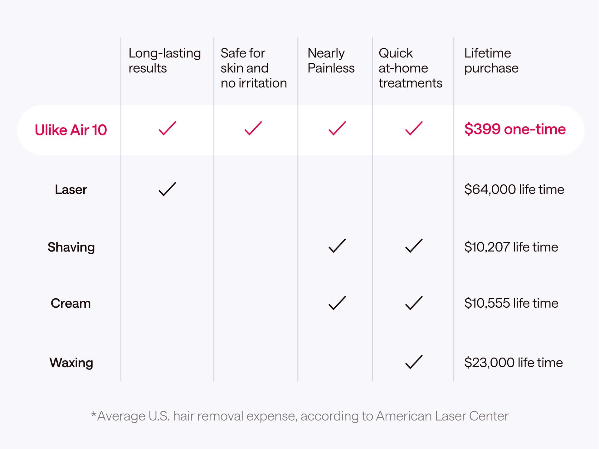 Ulike Coupons | Ulike Air 10 $140 Off November 2024 Promo Codes For Ma