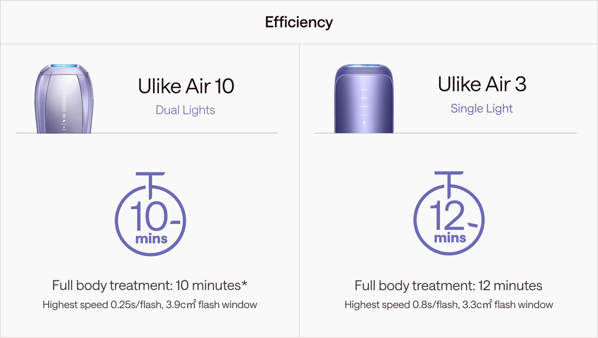 Ulike Coupons | Ulike Air 10 Up to $140 Off June 2025 Discount Codes F