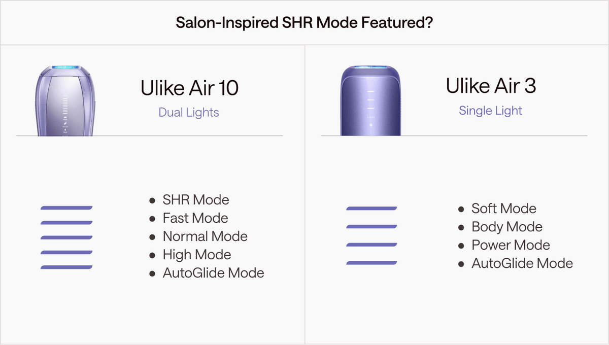 Ulike Coupons | Ulike Air 10 Up to $140 Off May 2025 Discount Codes Fo
