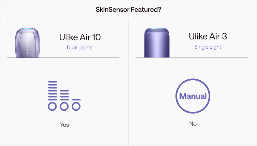 Best IPL Hair Removal Device for Men - Ulike Air 10