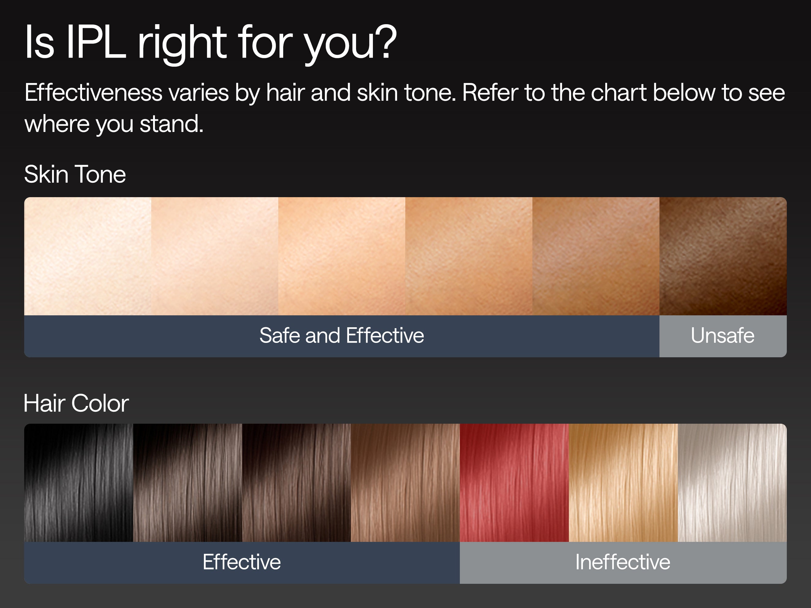 Ulike X: Premium IPL hair removal device engineered for men’s needs.